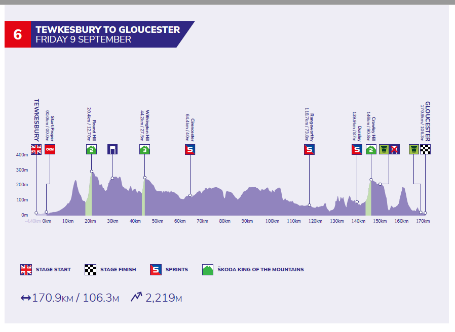 Tour of Britain - Stinchcombe Stage - Stinchcombe Village Website